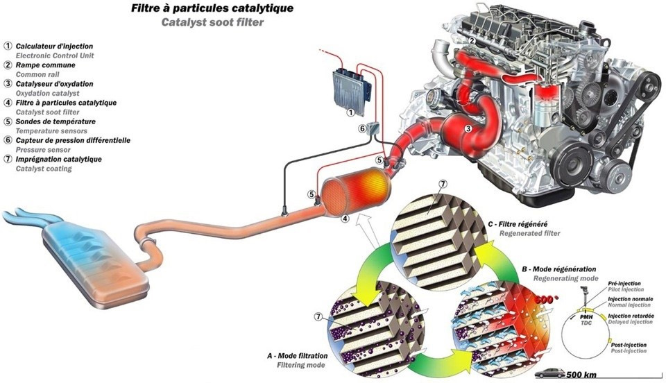 Датчик сажи. Решение ошибки P118B, P1478, P24C6, P24C7, P24AF, P24AE ...