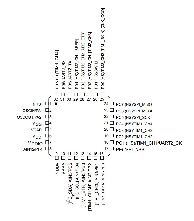 Программирование микроконтроллеров: STM8 — как прошить? — DRIVE2