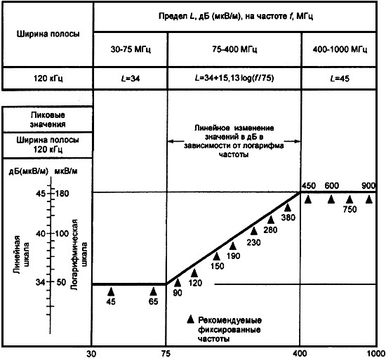 1000 километров пробега на одной зарядке: миф или реальность? — Evolute на DRIVE2