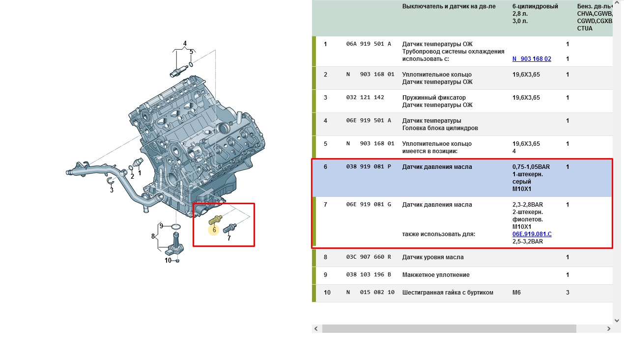 Клапан для регулирования давления масла — Audi A6 (C7), 2,8 л, 2011 ...