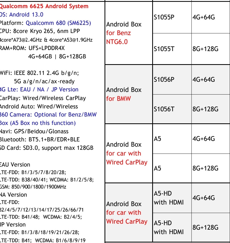 35. БЕСПРОВОДНОЙ ANDROID AUTO MAZDA CX-5 2G. АДАПТЕР OTTOMOTION 5.0 — Mazda CX-5 (2G), 2,5 л ...