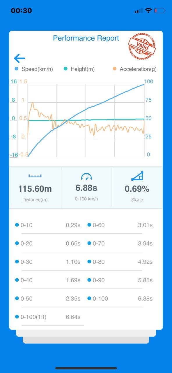 Stage 1 KPD tuning — Volkswagen Touareg (2G), 3 л, 2016 года | тюнинг | DRIVE2