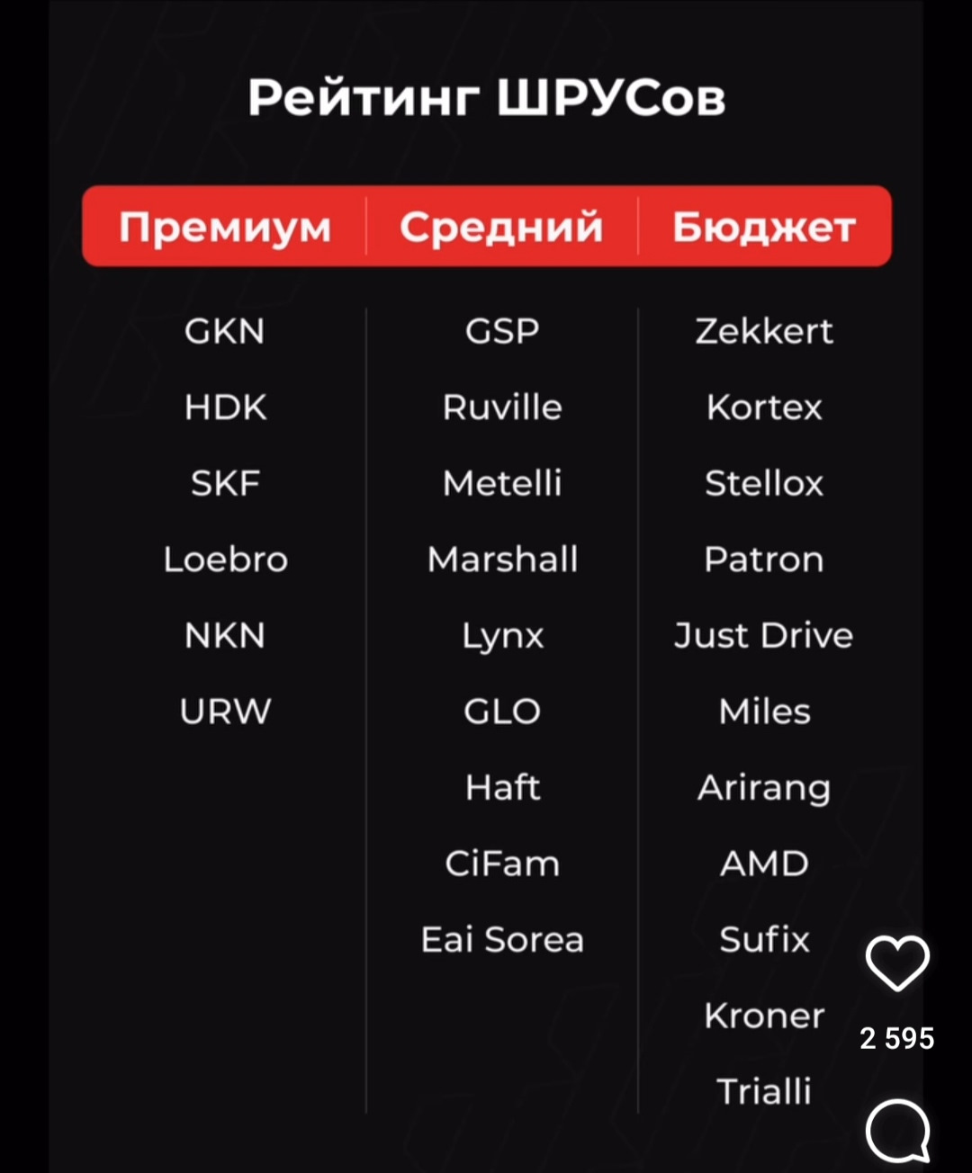 Привод правый на 2,5 бенз мкпп — Nissan X-Trail II (t31), 2,5 л, 2010 года | запчасти | DRIVE2