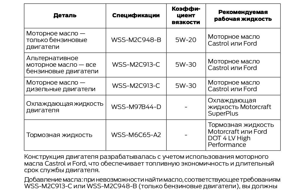 Вопрос по моторному маслу. — Ford Kuga (2G), 2,5 л, 2019 года | визит ...