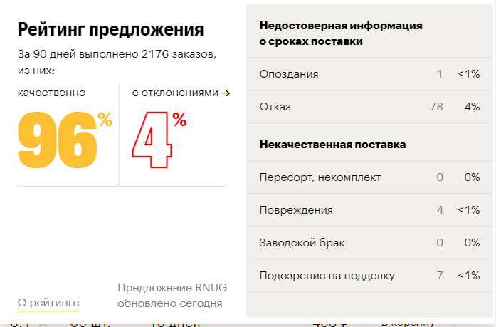 Лучшие масляные фильтры по результатам распилов — DRIVE2