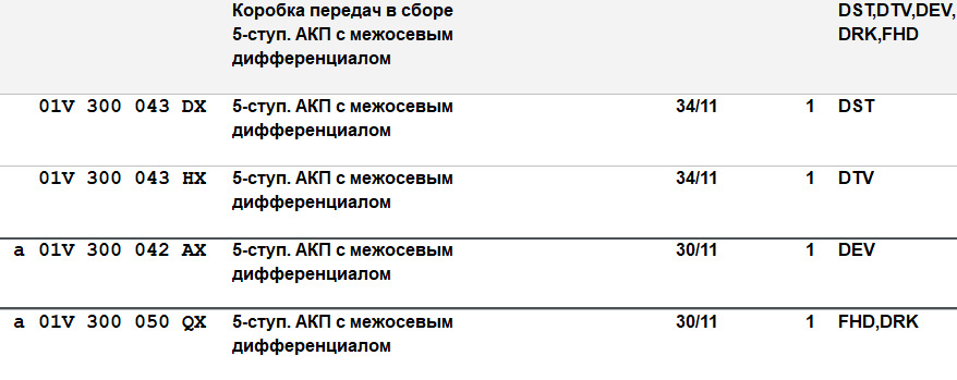 О коробках 5HP19 — DRIVE2