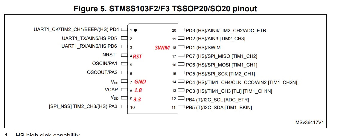 Программирование микроконтроллеров: STM8 — как прошить? — DRIVE2