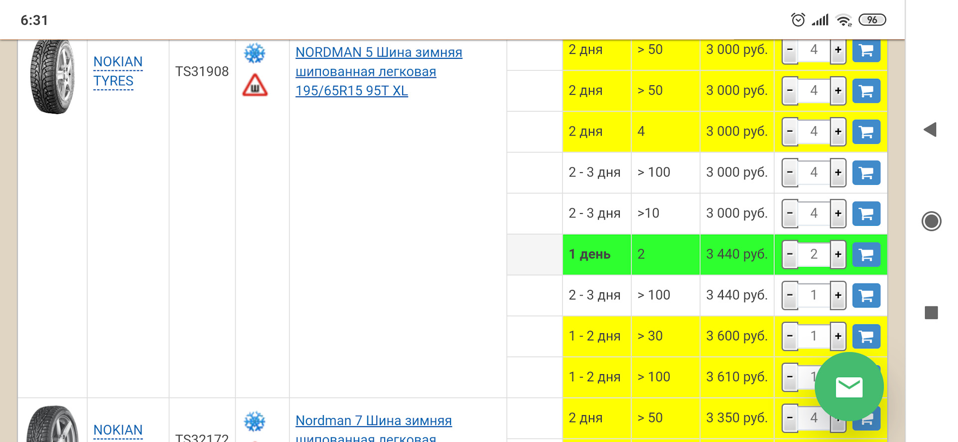 Вот и у меня новые зимние лапоточки. Goodyear Ultra Grip 600 — Peugeot ...
