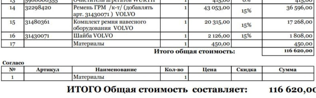 Замена ремня ГРМ — Volvo V90 Cross Country, 2 л, 2017 года | запчасти ...