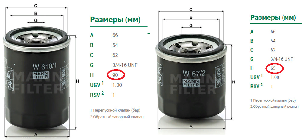Какой масляный фильтр подойдет на Матиз ? — Daewoo Matiz (M100/M150), 0 ...