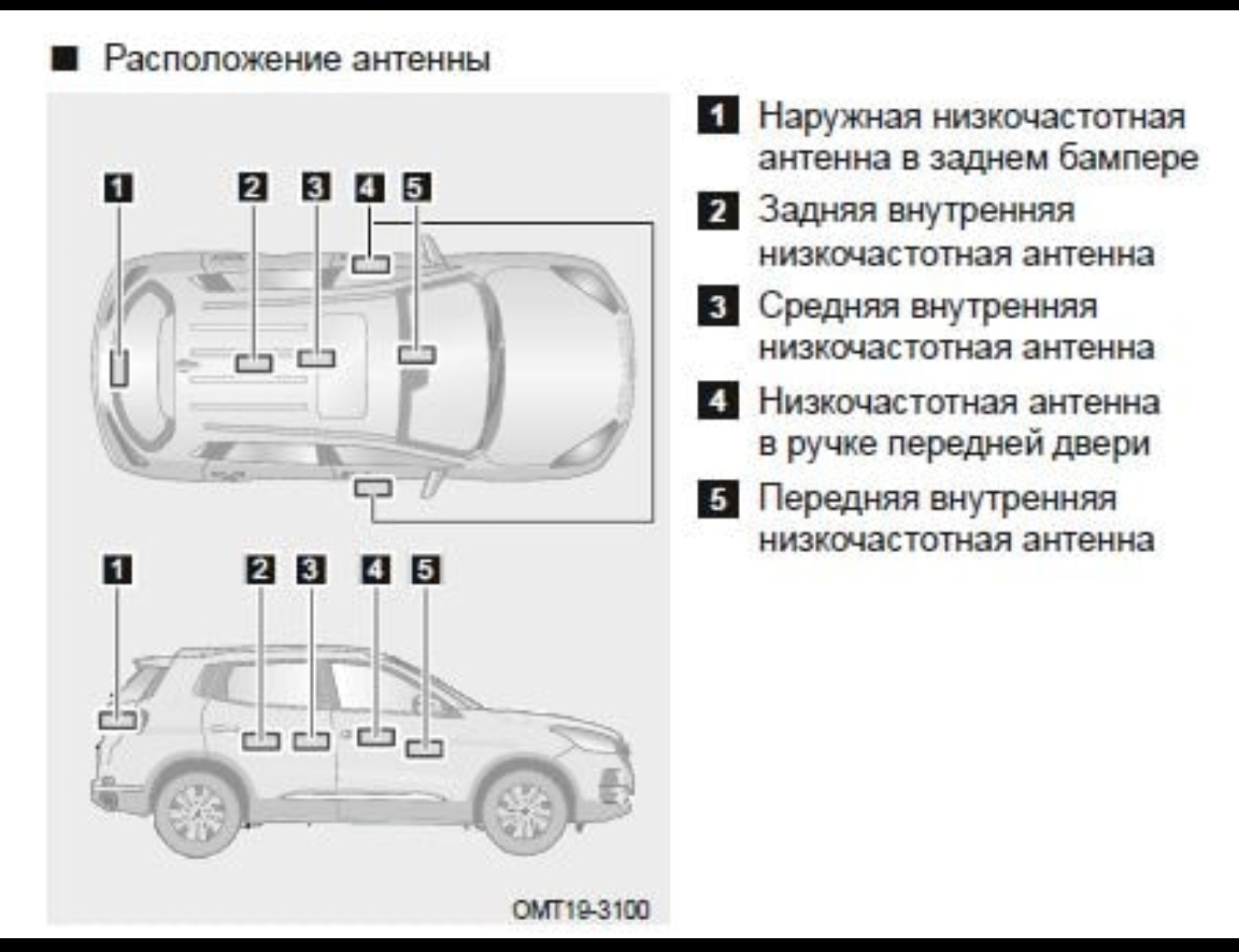 2️⃣Проблемка: «Смарт ключ не обнаружен» при высадке пассажира — Chery ...
