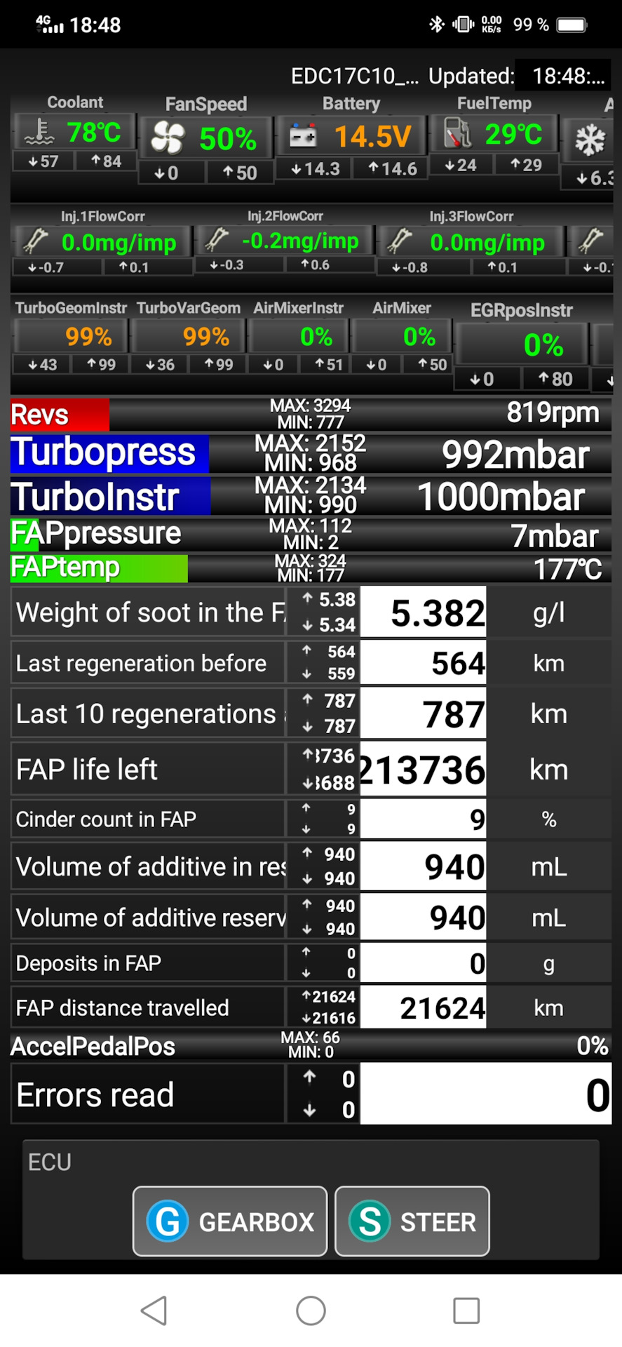 Скриншот FAP на 3000км — Peugeot Rifter, 1,5 л, 2020 года | наблюдение | DRIVE2