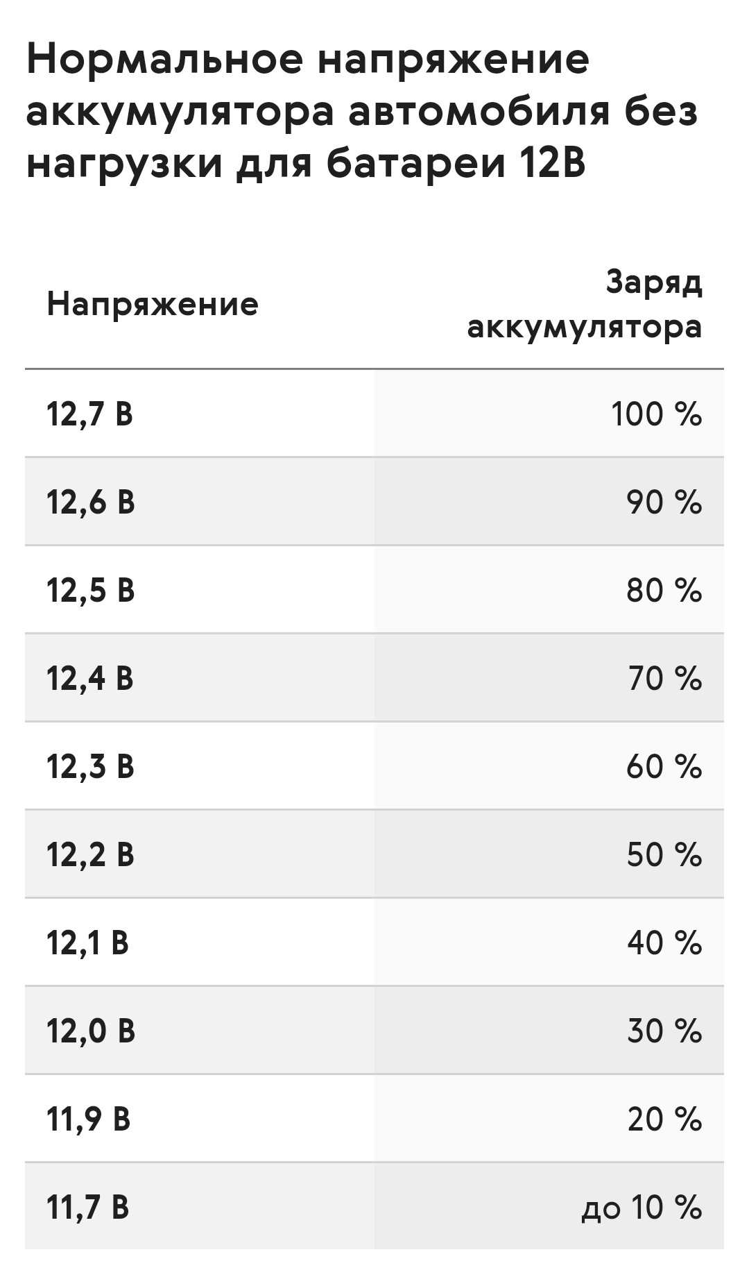 Сел аккум из-за оставленых габаритов — Chery Tiggo 4 Pro, 1,5 л, 2023 ...